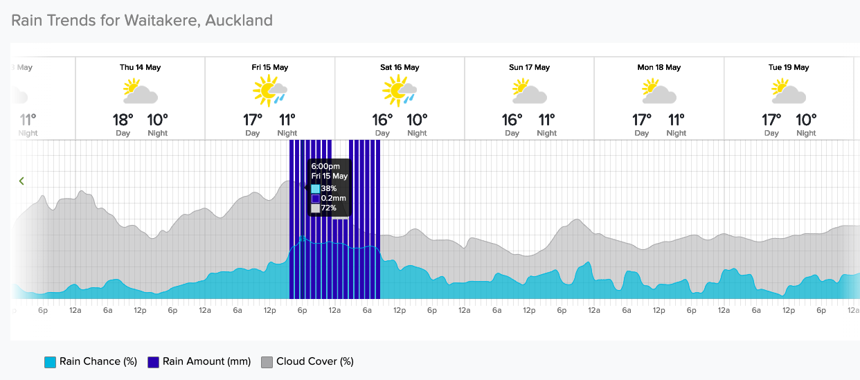 Auckland: Drier than average weather looms for rest of May (+8 Maps ...