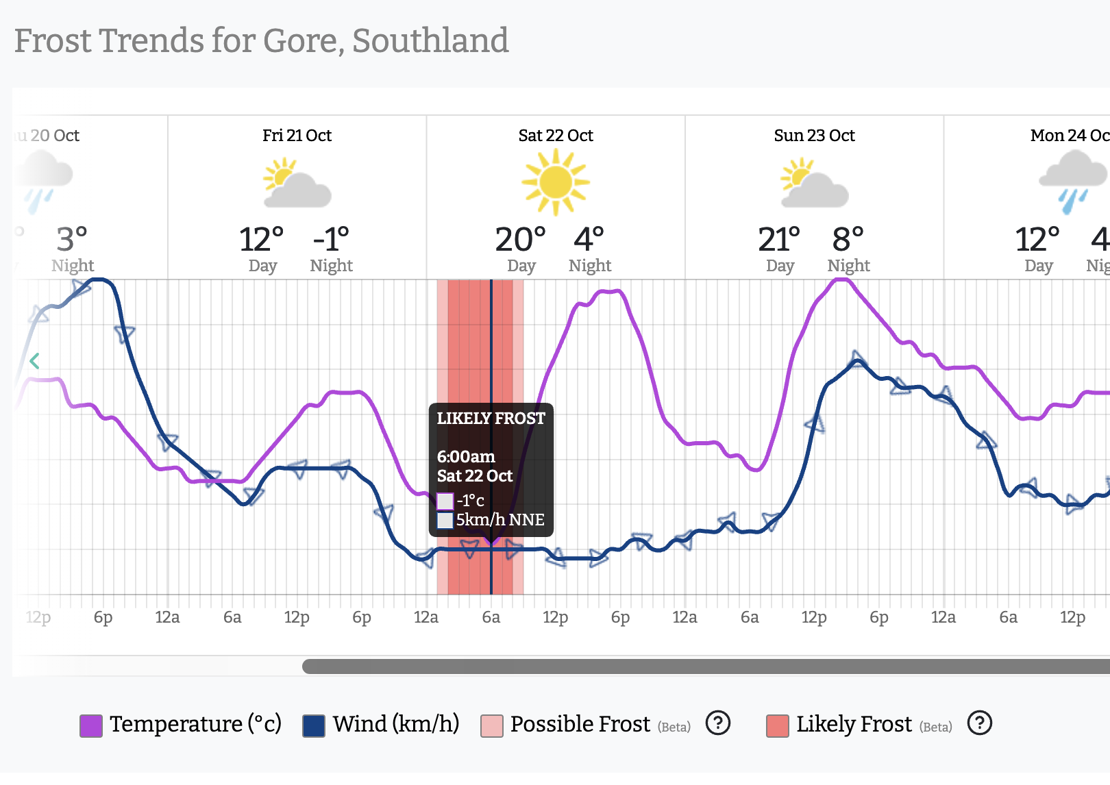 Updated: Frost Risk this Fri/Sat (+Maps & Graphs) | WeatherWatch - New ...