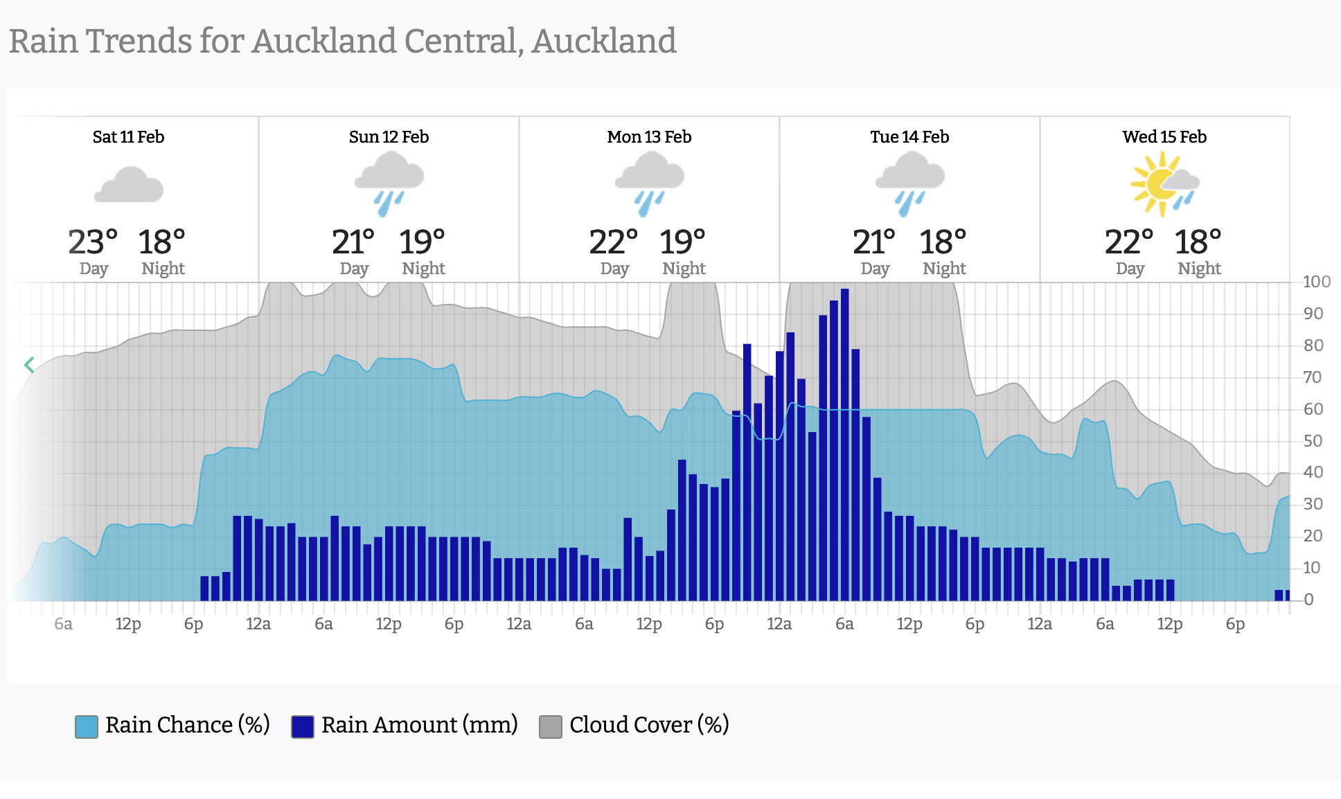 Possible Tropical Cyclone threat for NZ within 7 days (+6 Maps ...
